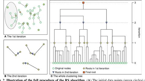 GirvanNewman Algorithm Semantic Scholar