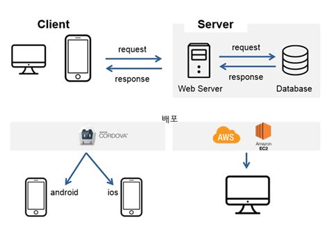 Github Yedimbureumi 위치 기반 심부름 플랫폼