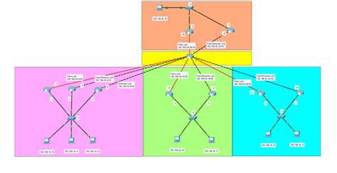 Do Network Design Troubleshooting In Cisco Packet Tracer By Ciscoeng Fiverr
