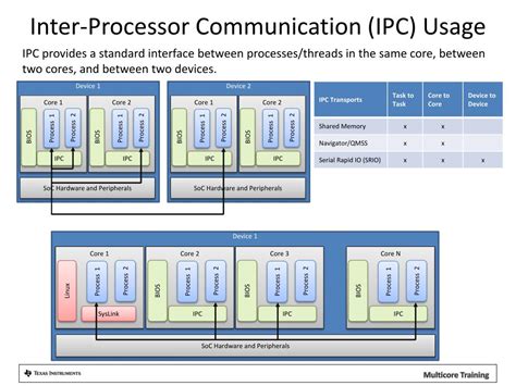ppt keystone multicore software development ecosystem powerpoint