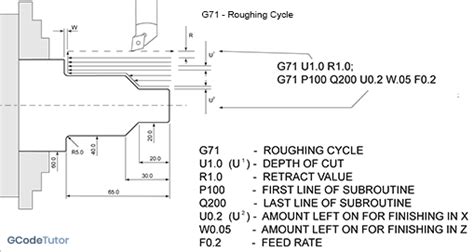 How To Learn Cnc Lathe Programming Unity Manufacture