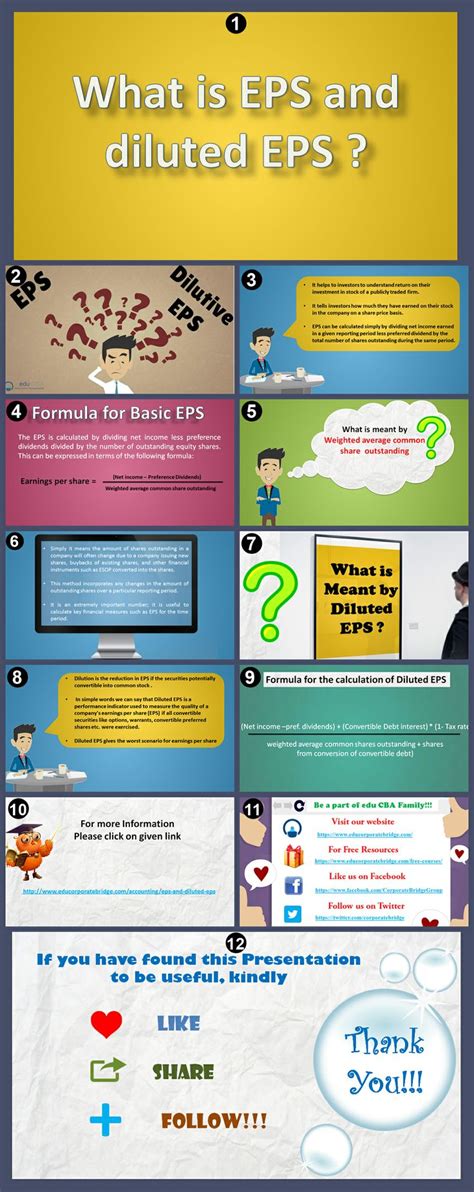 EPS Vs Diluted EPS Top Differences You Should Know Cpa Exam Online Education Eps