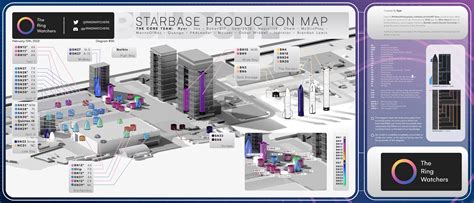 Spacex Assembling Superheavy Test Rocket In Texas Now Official Starship Thread Page 324 Ar15com