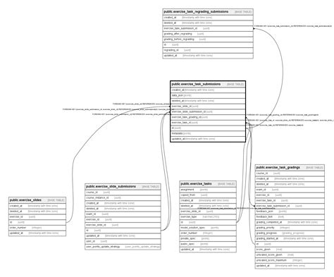 Publicexercisetasksubmissions