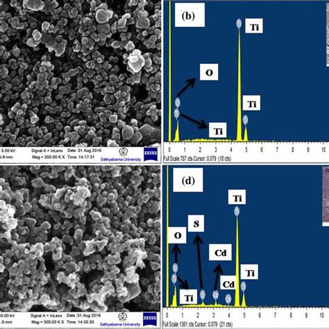 FE-SEM images and EDX spectra of a, b TiO2 and c, d TiO2/CdS 12 cycles | Download Scientific Diagram