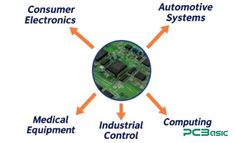 Sop Package Explained Definition Features And Applications