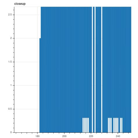 inaccurate rendering around 0 on tall bars · issue 8060 · bokeh bokeh
