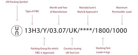 un certification markings abc polymer industries