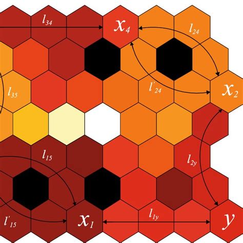 The Self Organizing Map For The Variables Download Scientific Diagram