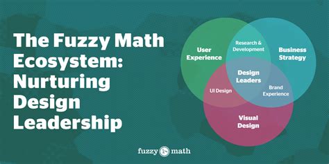 Blog Ux Design Advice Tips And Best Practices Fuzzy Math