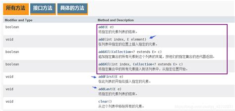 Java 【arraylist】列表去重java Arraylist列表 去重 Csdn博客