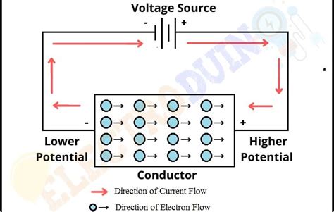 Voltage Or Potential Difference Unit Symbol Formula Electroduino