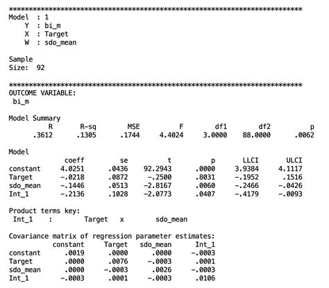 How To Interpret Moderation Analysis With A Dichotomous Iv Researchgate