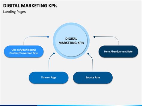 Digital Marketing KPIs PowerPoint And Google Slides Template PPT Slides
