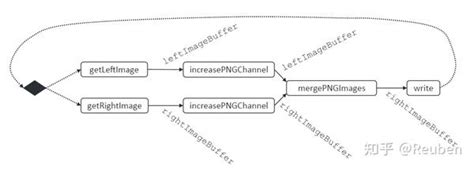 Pro Tbb阅读笔记（二） 知乎