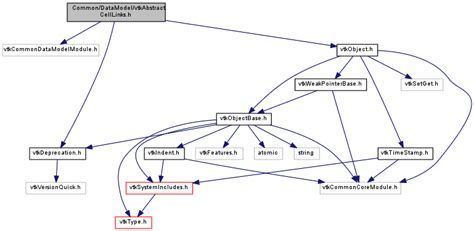 vtk common datamodel vtkabstractcelllinks h file reference