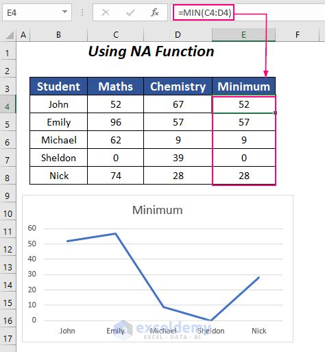 how to remove zero data labels in excel graph 3 easy ways