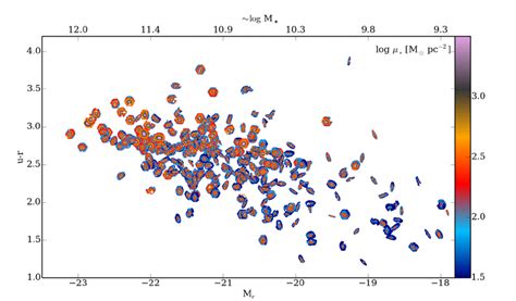 Fig C1 2d Maps Of Stellar Mass Surface Density μ Each Galaxy Is Download Scientific
