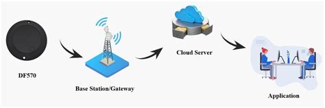 Gedf570 Iot Radar Level Sensor Gecolen Store