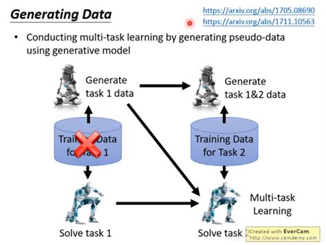 台大李宏毅ppt：什么是 lifelong learning continual learning never ending learning incremental learning