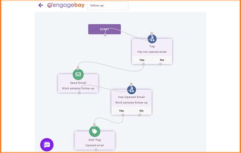 Data Driven Marketing Automation For Maximum Impact