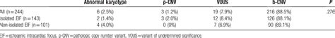Chromosomal Microarray Analysis For The Detection Of Chromos Medicine