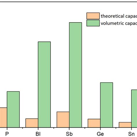 Hybrid Pulse Power Characterization Hppc Test Discharge And Charge Download Scientific