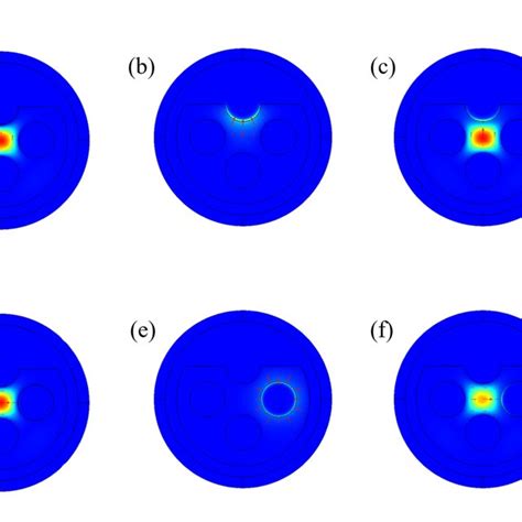 Electric Field Distributions Of The A Y Pol Mode At 1050 Nm B Spp