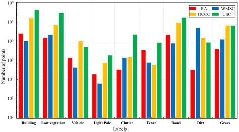 Dynamic SpatialSpectral Feature Optimization Based Point Cloud Classification