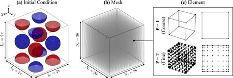 Graph Neural Networks And Differential Equations A Hybrid Approach For Data Assimilation Of