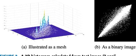 Figure 1 From Reversible Data Hiding With Image Contrast Enhancement