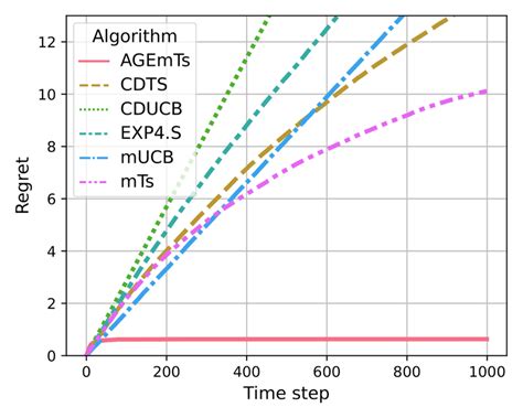 Stationary Two State Setting The Two States S 1 And S 2 Are Difficult Download Scientific