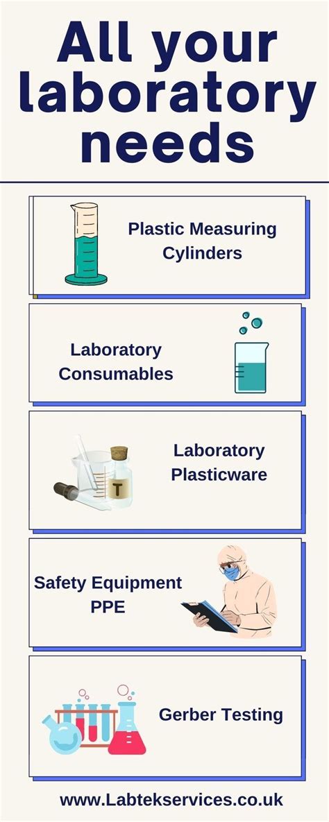 All Your Laboratory Needs Labtekservices In 2024 Laboratory Lab Laboratory Equipment