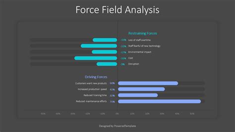Force Field Analysis Diagram Free Presentation Template For Google Slides And PowerPoint