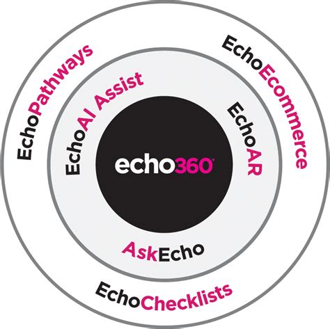 The Echosystem Echo360