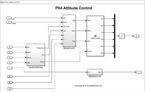 Plant And Attitude Controller Model For Hexacopter MATLAB Simulink