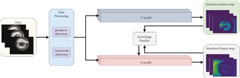 Figure 2 From A Defect Detection Model For Industrial Products Based On Attention And Knowledge