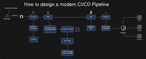 Omkar Mondkar On Linkedin Devops Softwaredevelopment Techinnovation