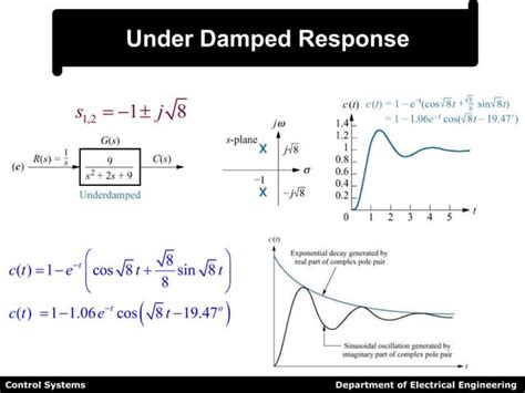 Chapter 2 Linear Control System Ppt