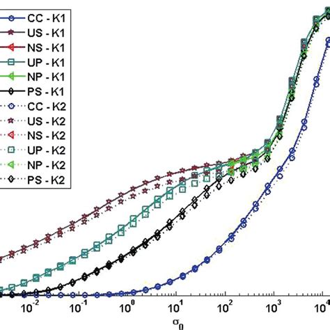 Example Reconstructions For The Ps Architecture Using Pr Projections Download Scientific