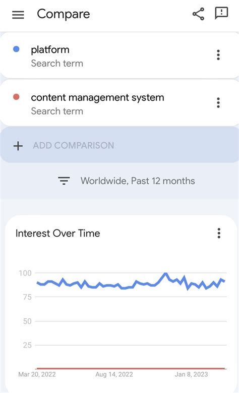 What Is Wordpress · Issue 205 · Wordpressmarketing Team · Github