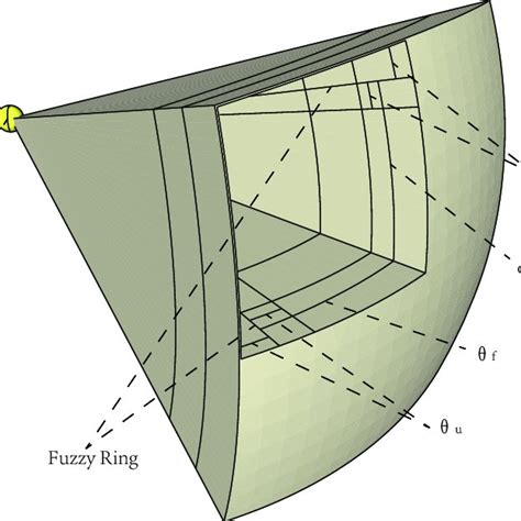 Directional Sensing Model Download Scientific Diagram