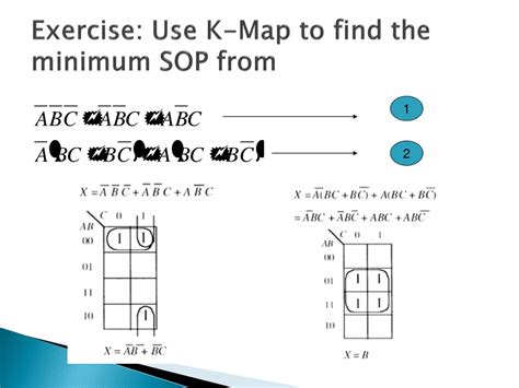 PPT Mastering Karnaugh Maps For Boolean Expression Simplification PowerPoint Presentation ID