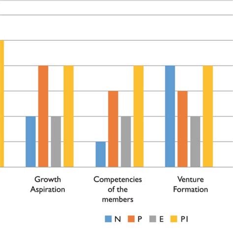 Assessment Of The Risk Level Download Scientific Diagram
