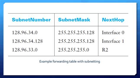 Subnetting Ppsx