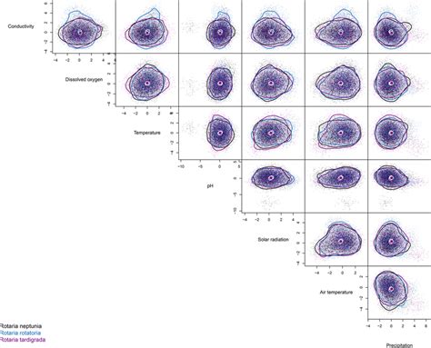 Pairplot Representing The 7 Dimensional Hypervolume For The Three Download Scientific Diagram