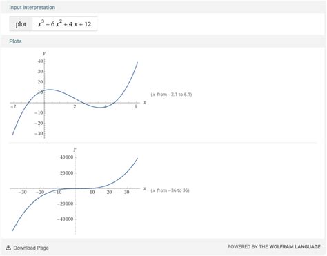 Maths Problem Solver Online 2023 • Musclemath Tuition