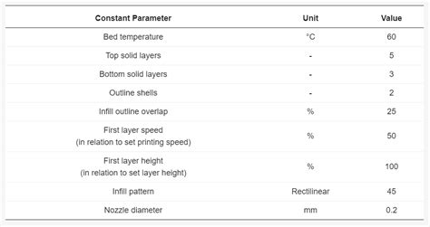 3d Printing Parameters Archives Perfect 3d Printing Filament