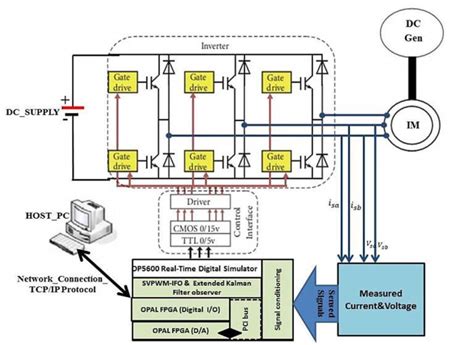Synoptic Scheme Of The Test Bench Download Scientific Diagram