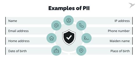 Phi Vs Pii How They Impact Hipaa Compliance